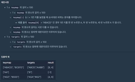 [프로그래머스lv 1] 대충 만든 자판 파이썬