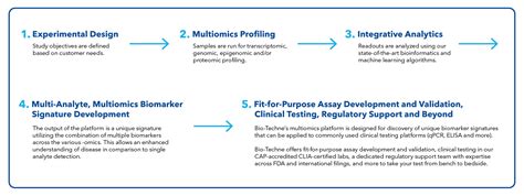 Multiomic Analysis Bio Techne