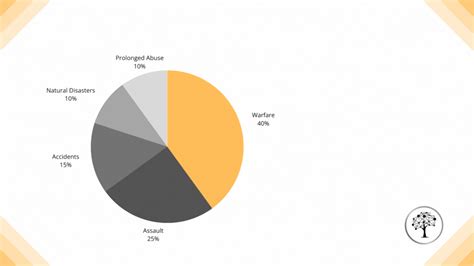 Understanding Ptsd Comprehensive Guide To Causes And Treatment