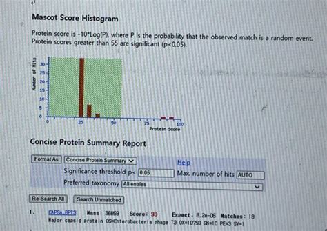 Solved The Second Picture Of T7 Phage Is A Result Of Data