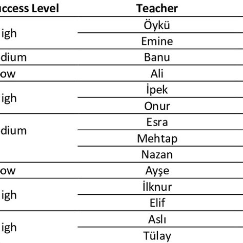 The Participants Demographic Profiling Download Scientific Diagram