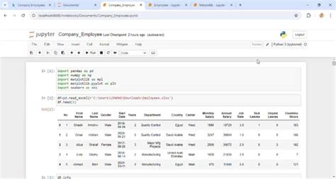 Salma Adel On Linkedin Dataanalysis Predictivemodeling Datascience
