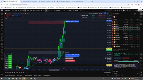 Btc · Trade Algorithm Free