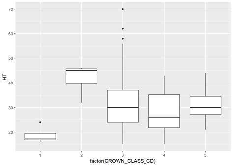 Chapter Visualizing Data Statistics In Natural Resources Applications With R