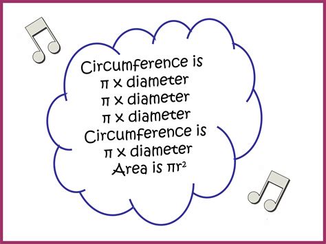 Area And Circumference Of A Circle Ppt
