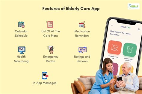 Elderly Care App Development A Complete Guide