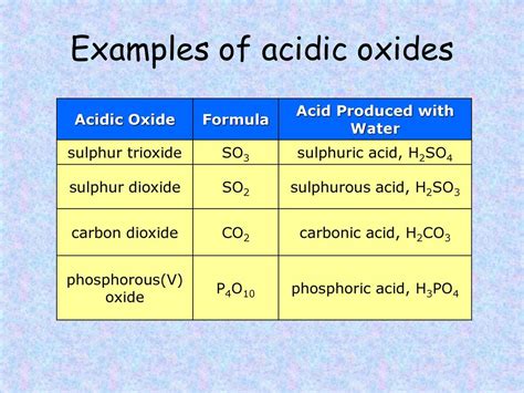 اکسید اسیدی اکسید نافلز چیست و چگونه ایجاد می شود؟ جهان شیمی فیزیک