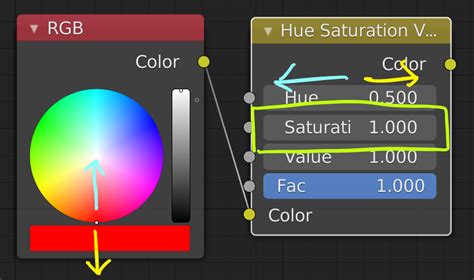 Blender Shader Editor Hue Saturation Valueノードを見る | ken26uのメモ