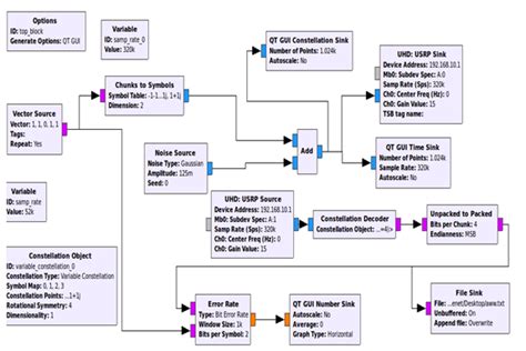 configuring the ip address for ethernet based ettus usrp blog space