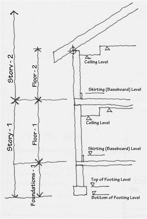 Architectural Drawing Template Architecture Vectorworks Community Board