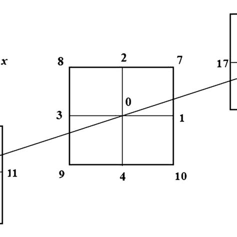 Grid Point Discretization For The Left Boundary Download Scientific