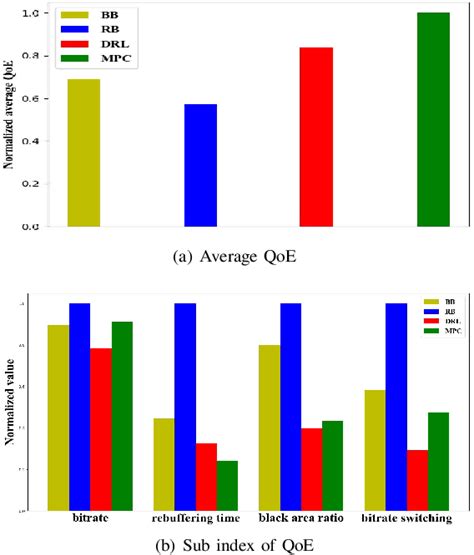 Figure 1 From Deep Reinforcement Learning Based Bitrate And Redundance