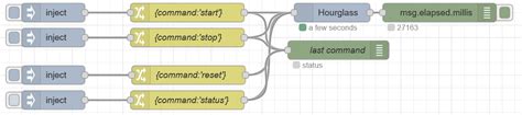 How To Show Hourglass Node Elapsed Time On Dashboard Dashboard Node