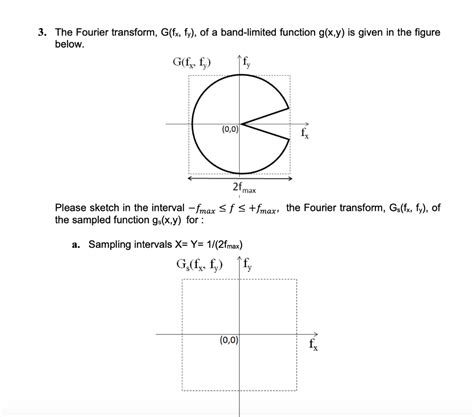 3 The Fourier Transform Gfx Fy Of A