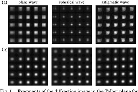 Figure 1 From Bottlenecks Of The Wavefront Sensor Based On The Talbot Effect Semantic Scholar