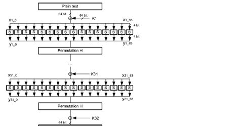 Present Cipher Scheme Download Scientific Diagram