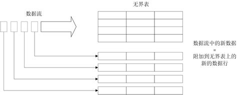 【笔记】sturctured Streaming笔记总结（python版）structured Streaming包括哪两种处理模型 Csdn博客