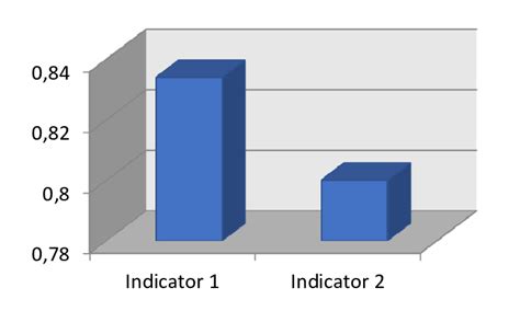 Media Presentation Validation Download Scientific Diagram