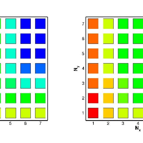 Scatter Plot Logarithmic Scale For The Truncation Error τ N 8 For