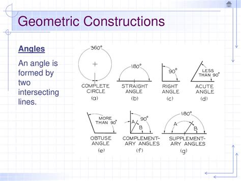 Construction Geometry