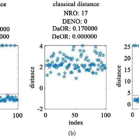 Pdf Outlier Detection Based On Robust Mahalanobis Distance And Its Application