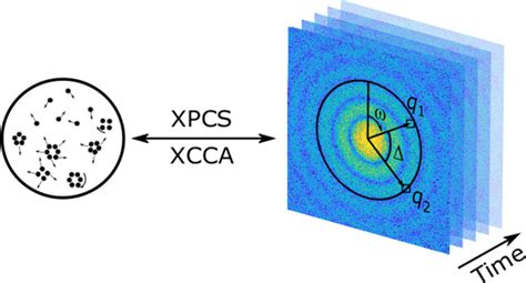 Lifetime Of Higher Order Correlations In Glasses