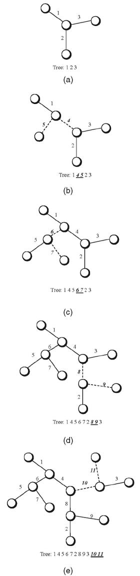 Fsm Representation Of Tree Generation Download Scientific Diagram