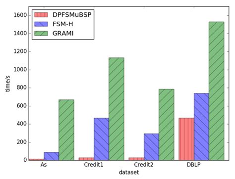 Applied Sciences Free Full Text Fsm Bc Bsp Frequent Subgraph