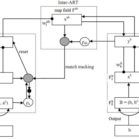 General Architecture Of Cbir System Download Scientific Diagram
