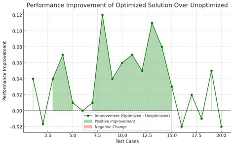 Optimize Query Responses With User Feedback Using Amazon Bedrock Embedding And Few Shot