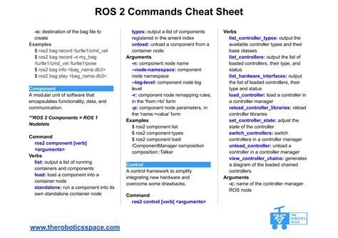 Ros2humblecheatsheet2pdf