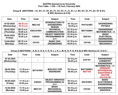 Sastra Deemed University