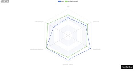 Apache Echarts Demo Codesandbox