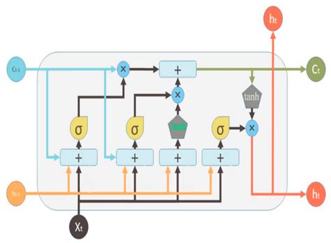 A Daily Air Pollutant Concentration Prediction Framework Combining Successive Variational Mode