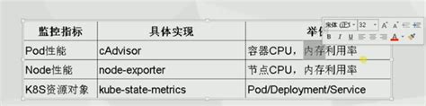 Metrics 和监控（一） 学习笔记 阿里云开发者社区