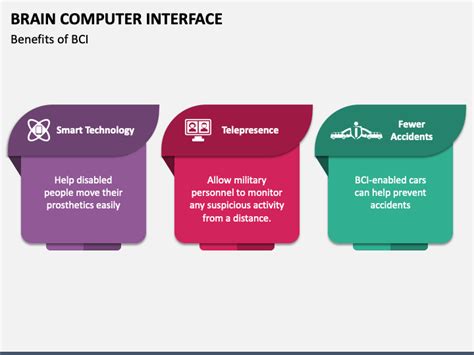 Brain Computer Interface PowerPoint And Google Slides Template PPT Slides
