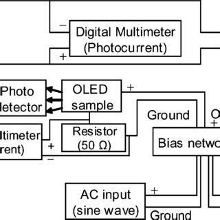 Experimental Setup For Measurement Of OLED Modulation Properties Download Scientific Diagram