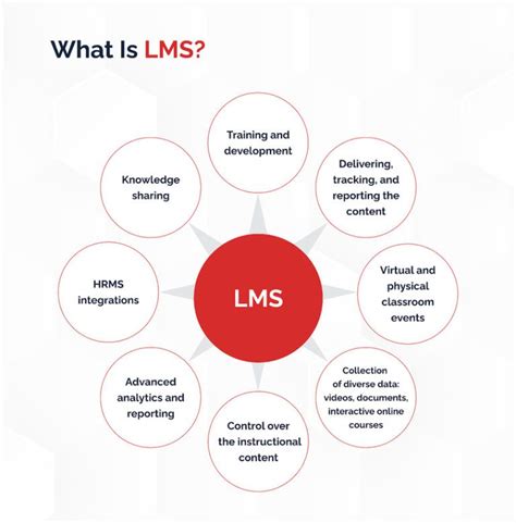 LXP Vs LMS What Are The Differences And Which Platform To Choose Keenethics