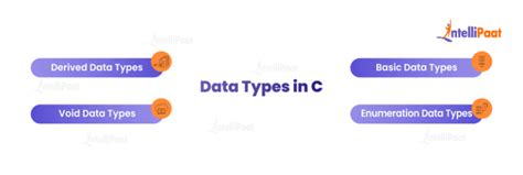 What Is C Language Definition Features And Applications Intellipaat