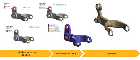 Ansys Structural Optimization Multiple Load Cases Workshop