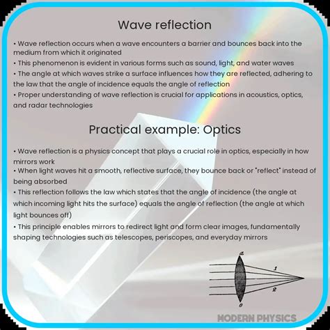Wave Reflection Acoustic Principles Sound Behavior And Applications