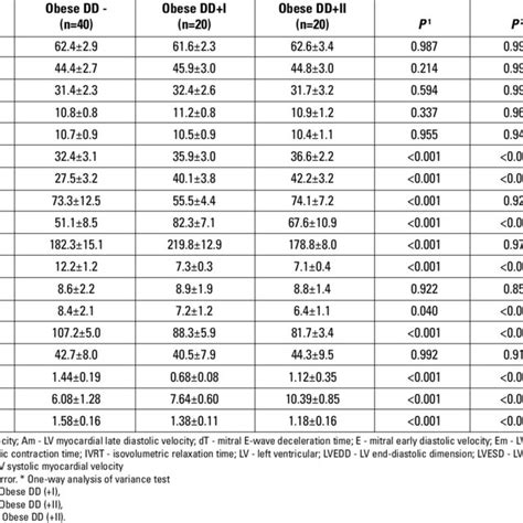 An Illustration Of The Measurement Of Mitral Annular Plane Systolic Download Scientific Diagram