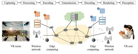 Ieee Communications Surveys And Tutorials On Linkedin Ieee Comst