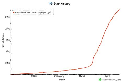 Mcp Playwright：ai自动化神器，一款超级好用的自动化测试框架！ Csdn博客