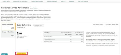 Amazon Order Defect Rate Odr — All You Need To Know Seller Assistant Blog