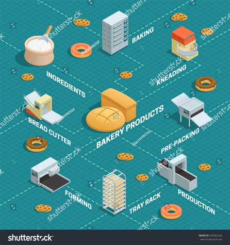 Colored Infographic Bakery Factory Isometric Flowchart Stock Vector