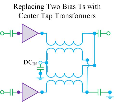 Demystifying Rf Transformers