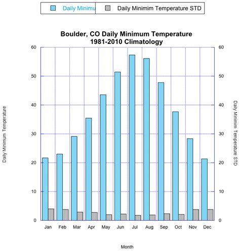 boulder colorado climate plots noaa physical sciences laboratory