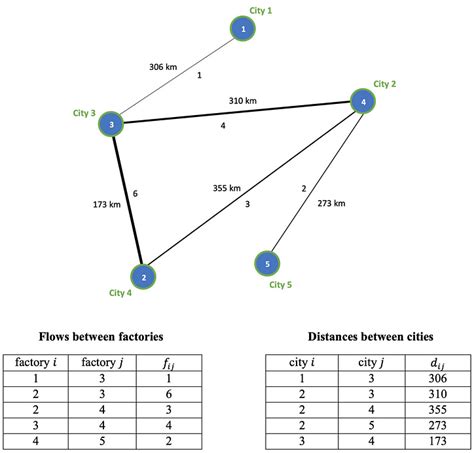 El Algoritmo Genético Para Resolver El Problema De Asignación Cuadrática