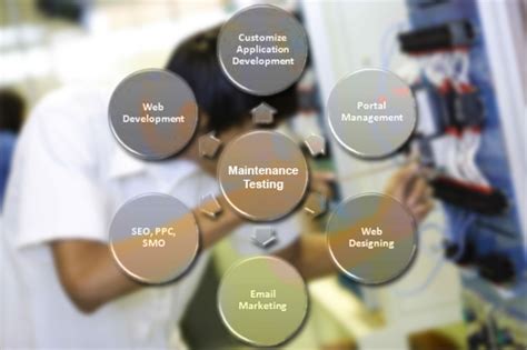 What Is Maintenance Testing Professionalqa
